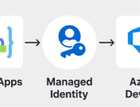 Terraform Module To Make It Easier To Setup Azure Private Endpoints
