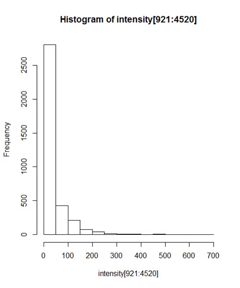 Futures Price Prediction Using The Order Book Data R Bloggers