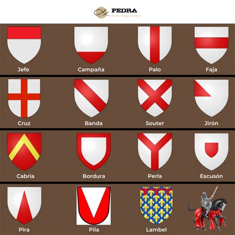 Cómo Interpretar Un Escudo Heráldico De Un Apellido