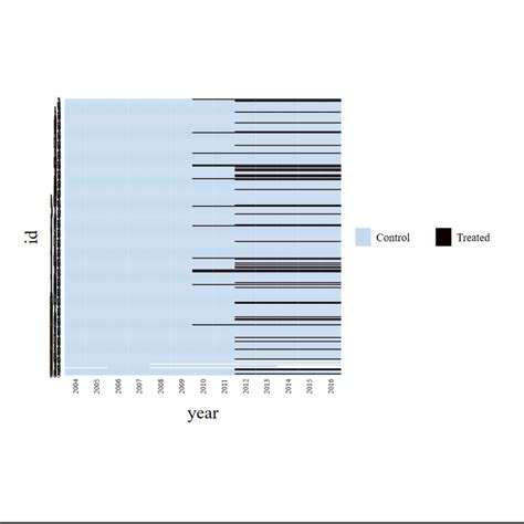 Stata学习：如何进行面板数据可视化？panelview 知乎
