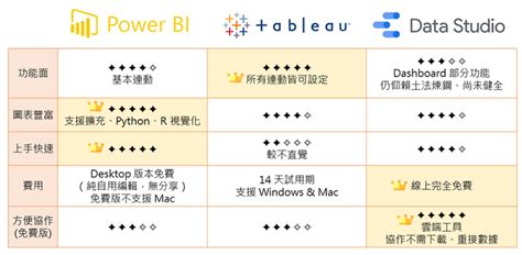 陳擎文教學網：mysql資料庫與sql數據分析