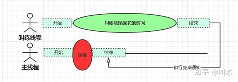 正月十五吃汤圆countdownlatch 知乎