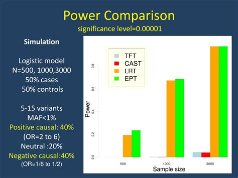 Ppt Statistical Methods For Rare Variant Association Test Using Summarized Data Powerpoint
