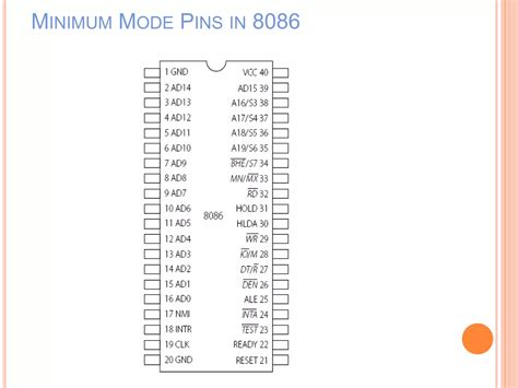 Chapter 6 Hardware Structure Of 8086 Pptx