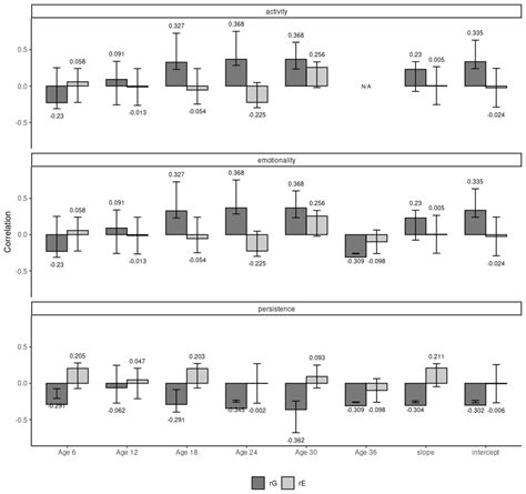 R How To Use Ggplot To Create A Custom Figure Label On Barplot
