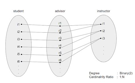 Database System Er Diagram