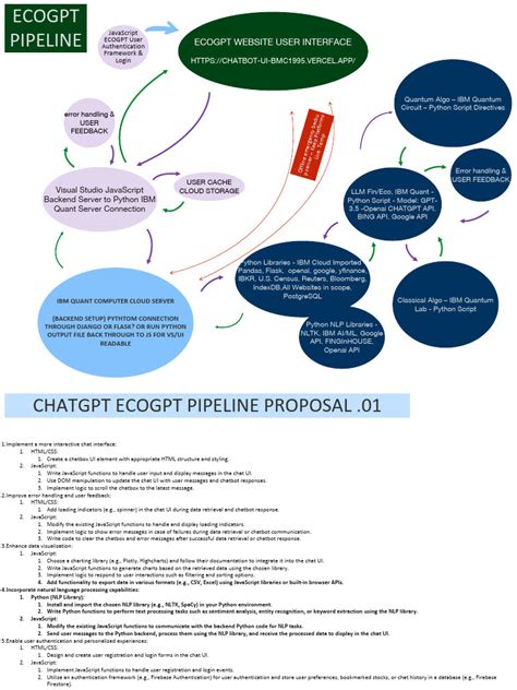 Ecogpt Pipeline V1 Jae Pdf Cloud Computing Java Script