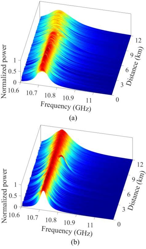 Results Of Lorentzian Curve Fitting A Full Fitting And B Halfpeak Download Scientific