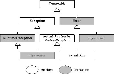 Top Java Error And Exception Interview Questions Answers Java