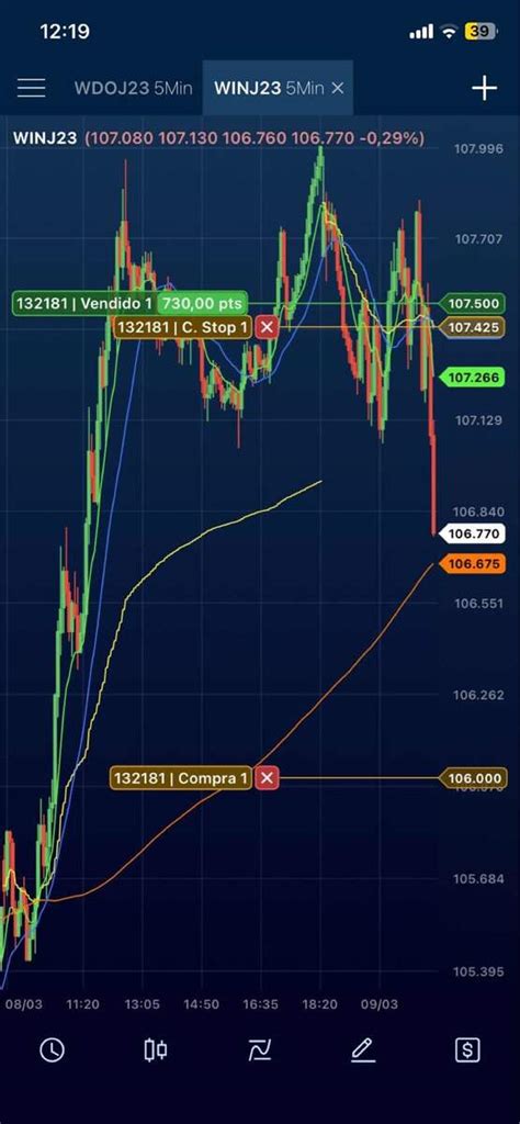 Planilha Quant Institucional Day Trade