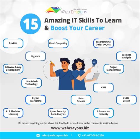 Software Digitalmarketing Programming Development Javascript Ai