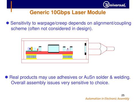Ppt Optoelectronics Packaging Research 2001 Powerpoint Presentation