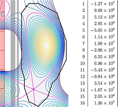 Results D The Poloidal Flux Contour Lines Left And The 16 Coil