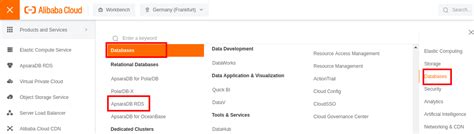 How To Monitor An Alibaba Cloud Asparadb Rds Instance With Cloudmonitor Alibaba Cloud Community
