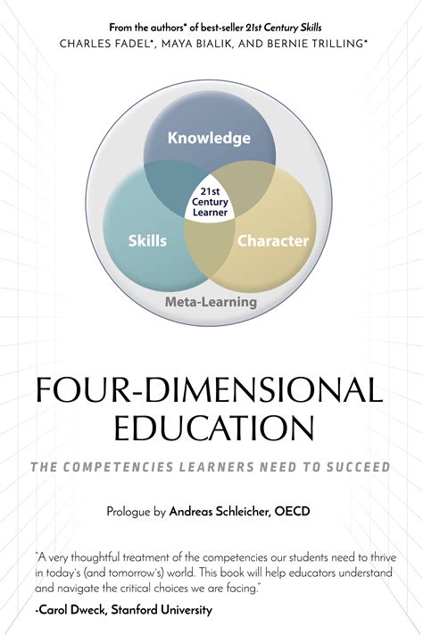What Exactly Is Metacognition Part 2 Smarts