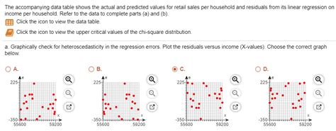 The Accompanying Data Table Shows The Actual And Predicted Values For