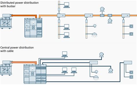 Why Busbar Trunking System Is A Space Saving Solution Worth Every Penny