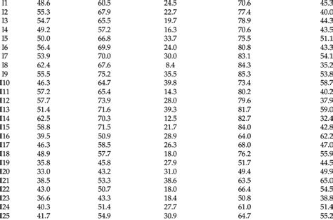 computational results id cov cplex cov mathga ∆cov mathga