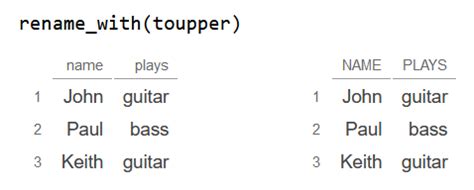 Rename And Rename With Functions From Dplyr Rename Columns In R