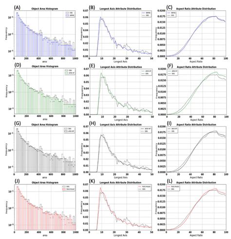Normalized Ensemble Object Attribute Distributions For Each Ensemble