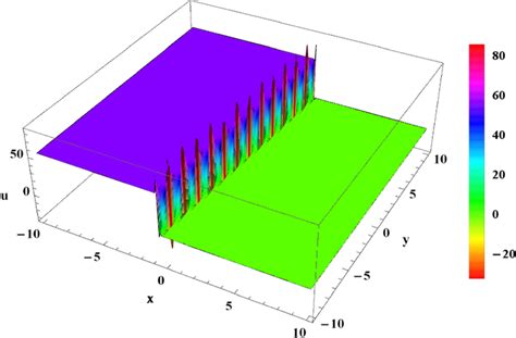 solution of 4 using f2 documentclass[12pt]{minimal} download