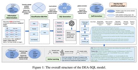 Text To Sql ด้วย Llm