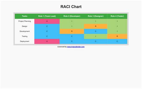 Raci Matrix Template Spark Premium Template Template Spark