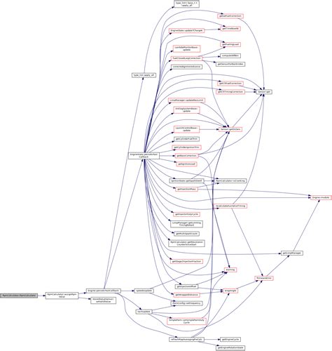 rusefi rpmcalculator class reference