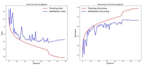 GitHub Tanjul Face Emotion Recognition