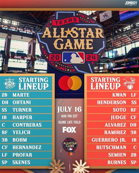 Bill Lucey On Linkedin Of Course Steven Kwan Will Be The Als Leadoff