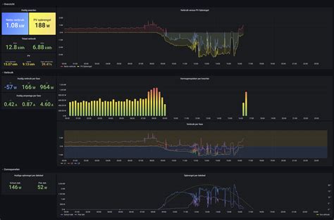 github martijndierckx grafana energy dashboard