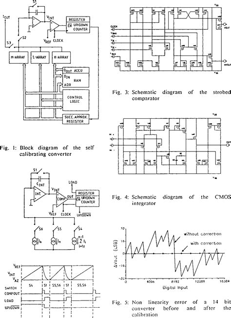 Figure From A Self Calibration Method For Fast High Resolution A D And D A Converters