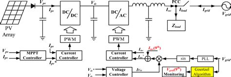 figure 1 from a novel islanding detection method using goertzel