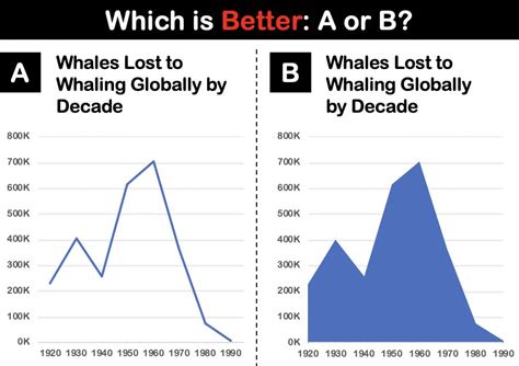 Christopher Chin On Linkedin Data Presentation Datavisualization