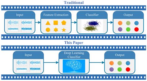 Sensors Free Full Text Automatic Modulation Classification Based On