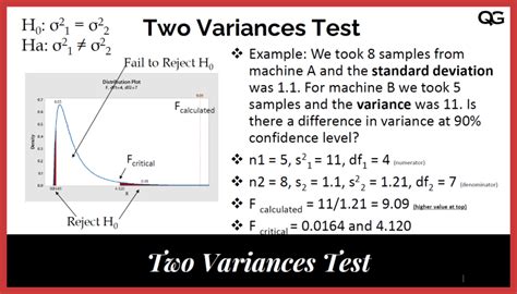 F Test For Equality Of Two Variances Quality Gurus