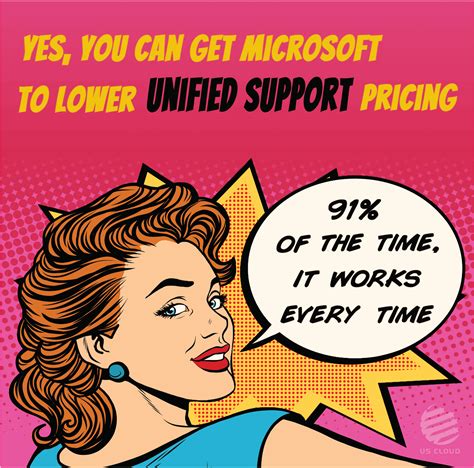 Microsoft Purview Unified Catalog Us Cloud