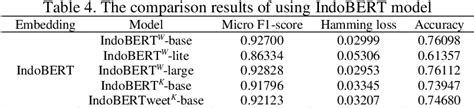 Table 1 From Multi Label Text Classification Of Indonesian Customer Reviews Using Bidirectional