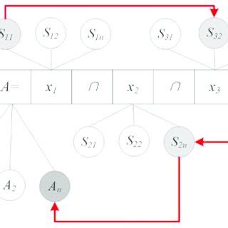 Relationship Among Addresses Address Elements And Address Semantics