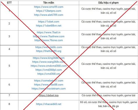 xử lý ra sao với quảng cáo trên website phi pháp