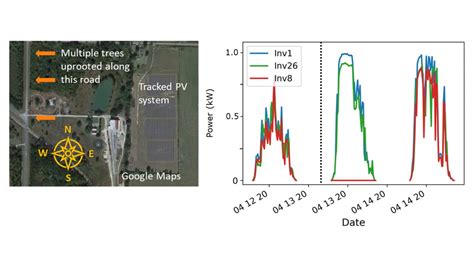 Extreme Weather Impact On PVresilience Lessons For Long Term Performance PV Tech