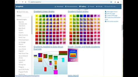 Você Já Conhecia O Graphviz Suas Funcionalidades Aplicações E Algoritmos Youtube