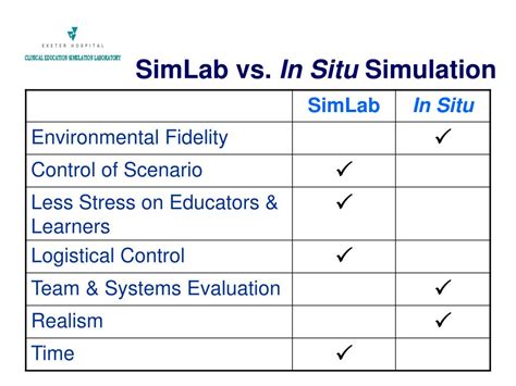PPT In Situ Simulation Integrating Into The Clinical Environment PowerPoint Presentation ID