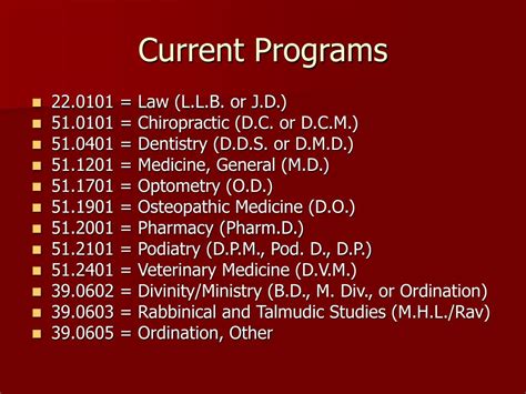 Ppt The First Professional Degree Classification Powerpoint