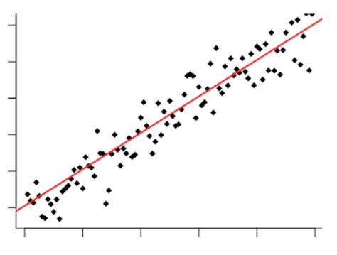 Data Analytics Correlation Vs Causality