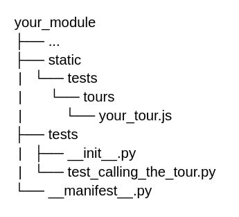 Test Cases Tour Test Cases Odoo 16 Development Book