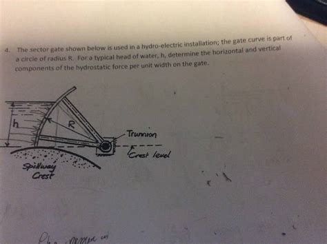 Hydrostatic Pressure On Curved Circular Surface • Physics Forums