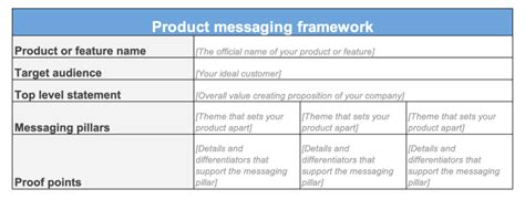 Marketing Messaging Templates Frameworks To Guide Your Team