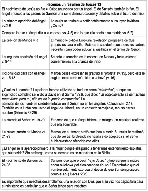 El Libro De Jueces Capítulos 13 16 Historia De Sansón Os