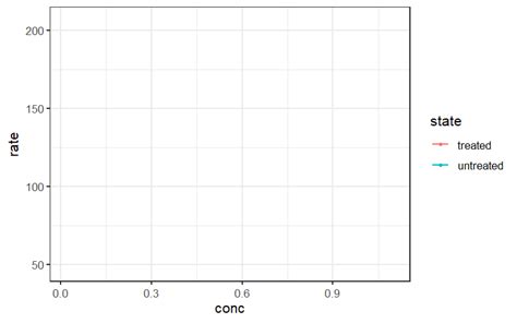 using r for photobiology fitted model labels with ‘ggpmisc and